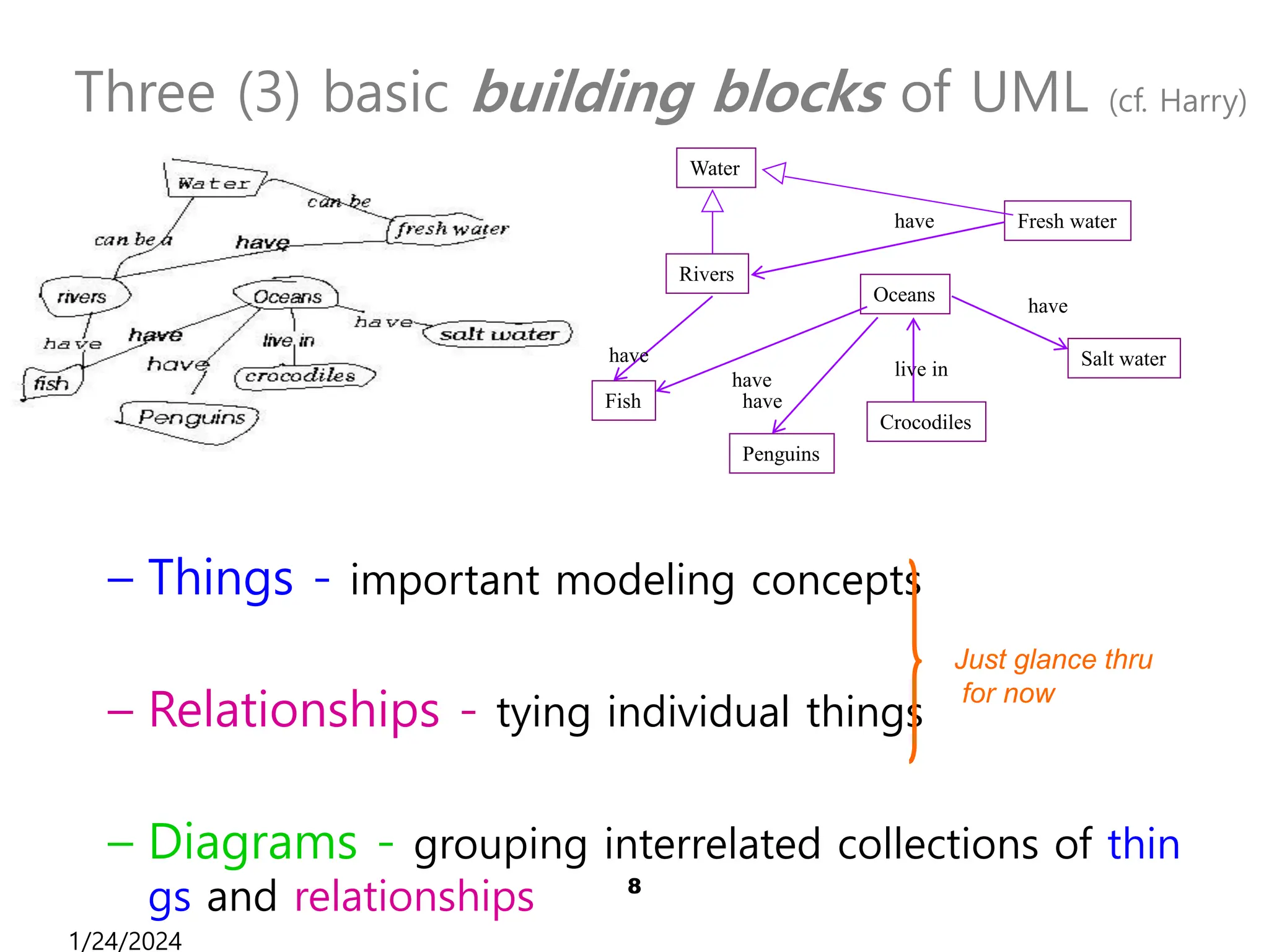 Chapter-2 UML and UML Diagrams.pdf