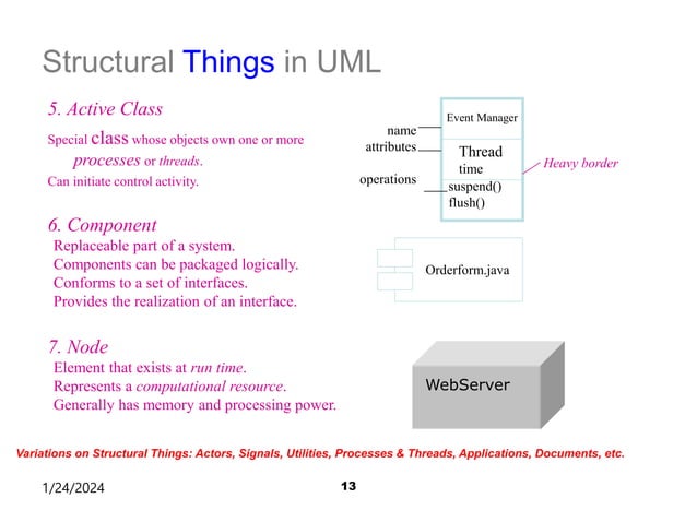 Chapter-2 UML and UML Diagrams.pdf