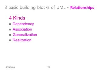Chapter-2 UML and UML Diagrams.pdf