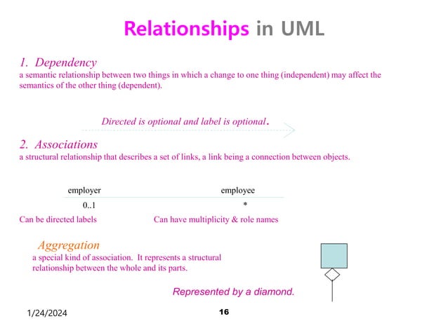 Chapter-2 UML and UML Diagrams.pdf