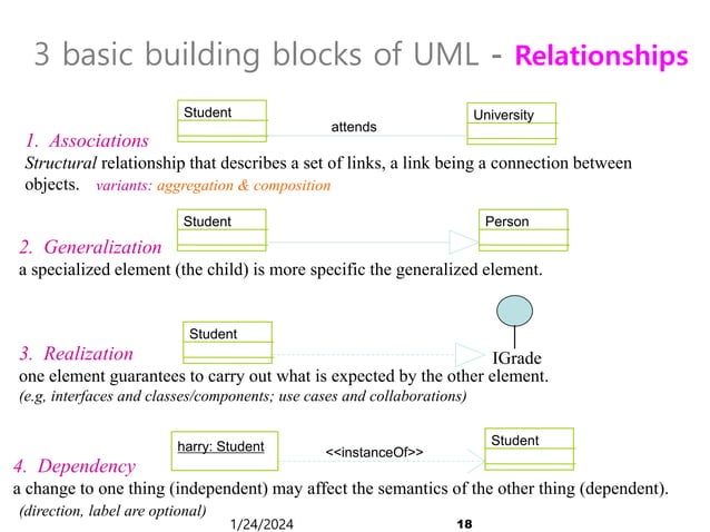 Chapter-2 UML and UML Diagrams.pdf