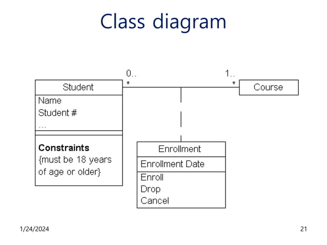 Chapter-2 UML and UML Diagrams.pdf