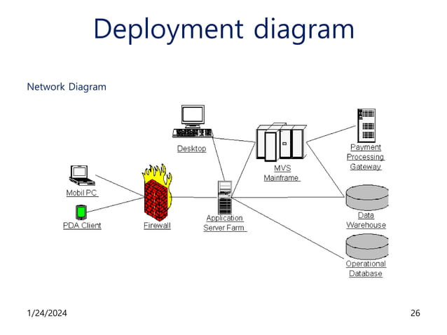 Chapter-2 UML and UML Diagrams.pdf