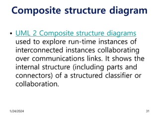 Chapter-2 UML and UML Diagrams.pdf