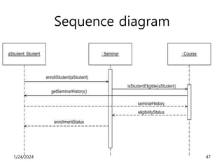 Chapter-2 UML and UML Diagrams.pdf