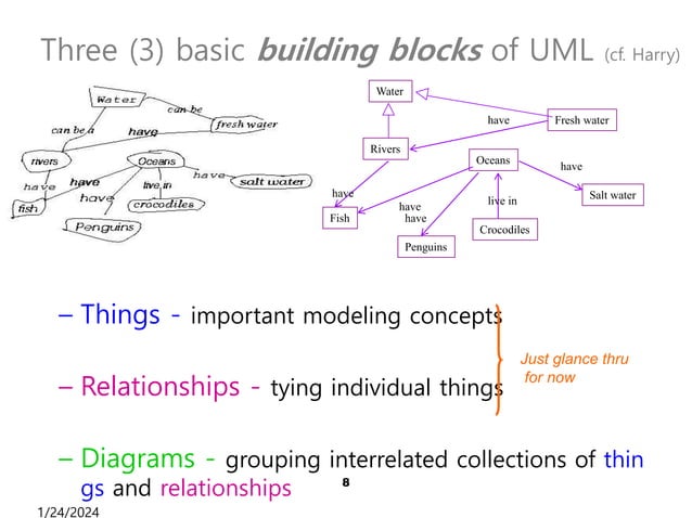 Chapter-2 UML and UML Diagrams.pdf