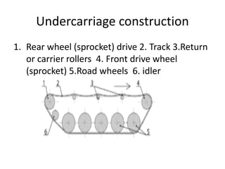Chapter-2Under-carriage-of-construction-equipment.pptx