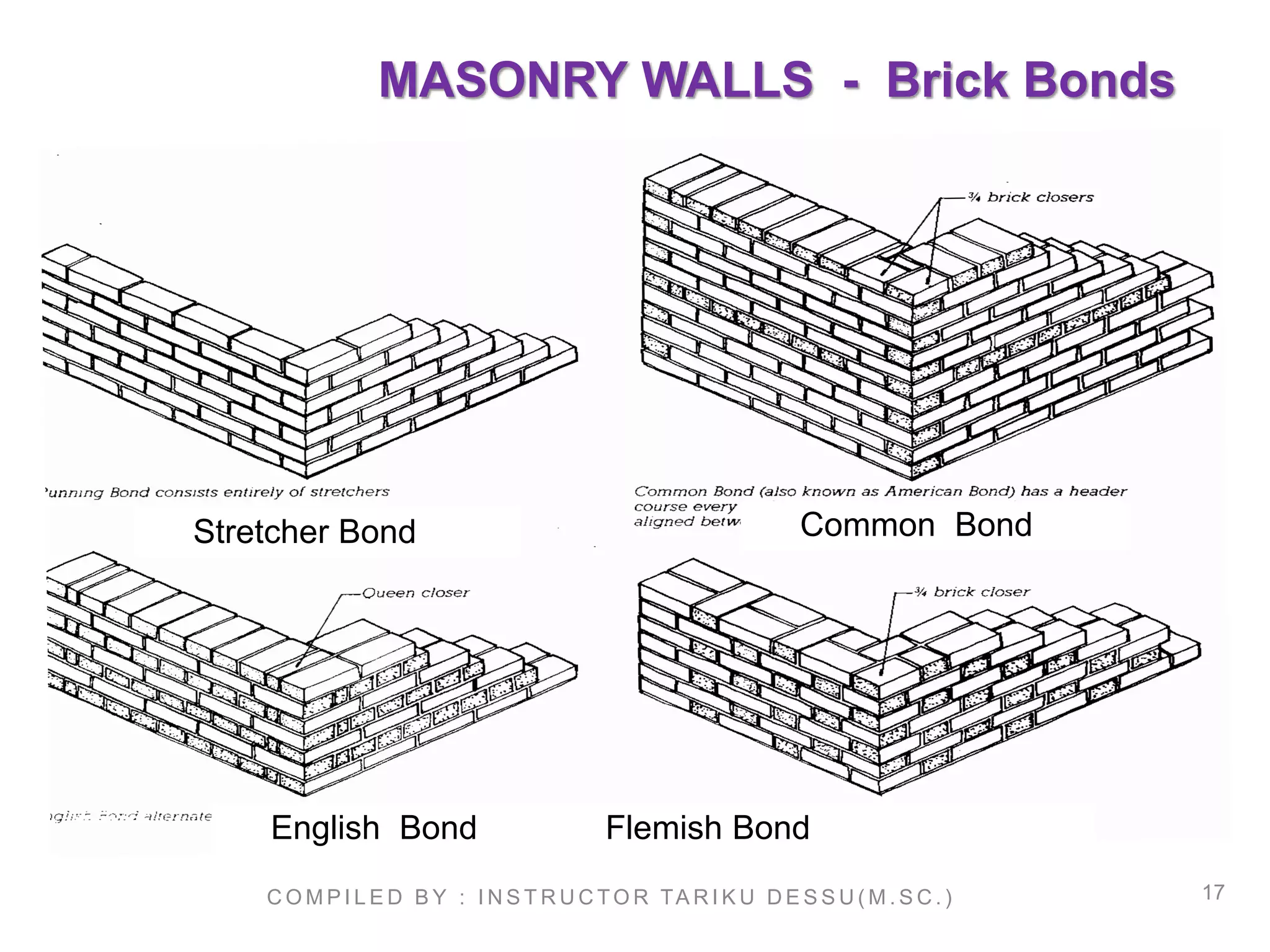 chapter-2, Wall System.ppt