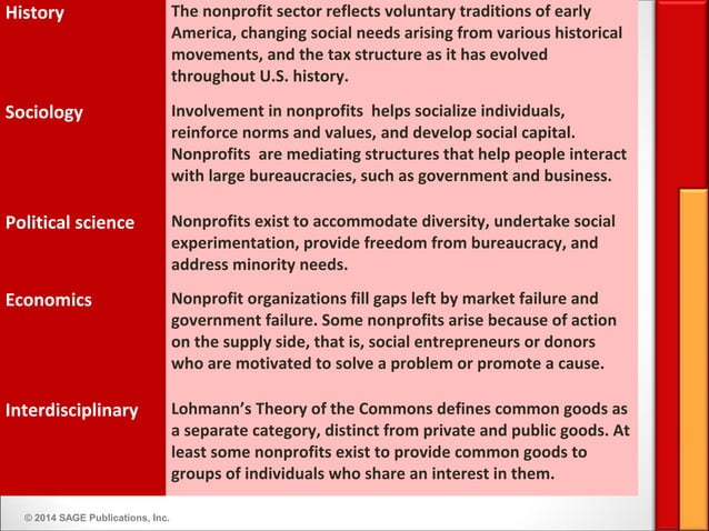 Overview of Nonprofit Sector Theory | PPT