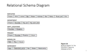 Fundamentals of database system - Relational data model and relational ...