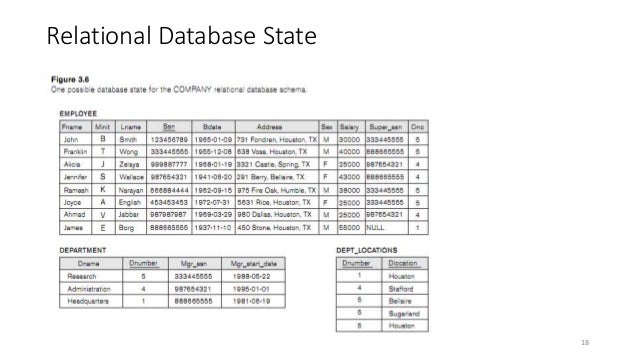 Fundamentals Of Database System Relational Data Model And Relation