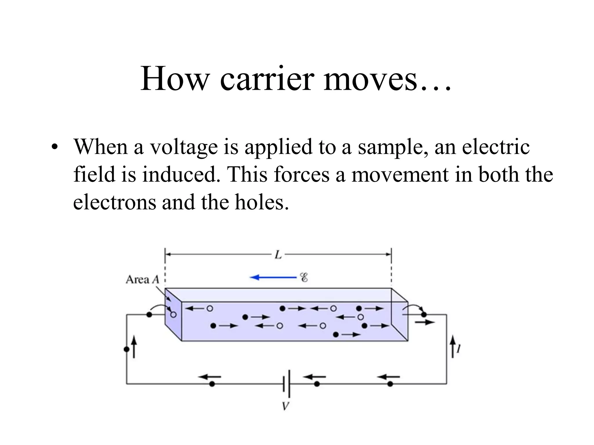 Electronics 1 : Chapter # 03 : Moving charge carriers | PDF