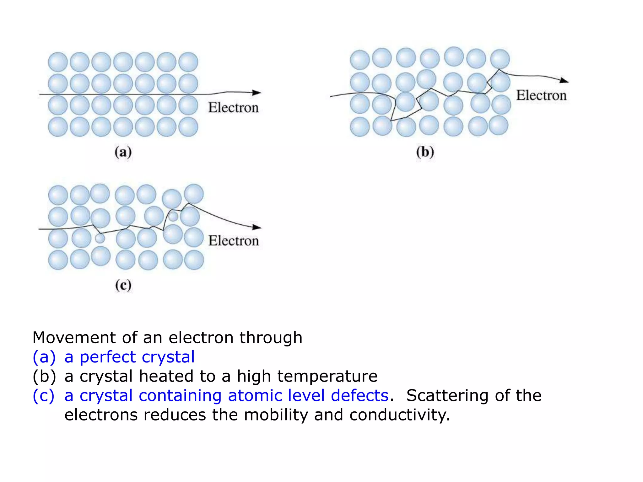 Electronics 1 : Chapter # 03 : Moving charge carriers | PDF
