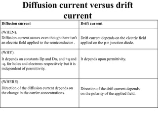 Electronics 1 : Chapter # 03 : Moving charge carriers | PDF