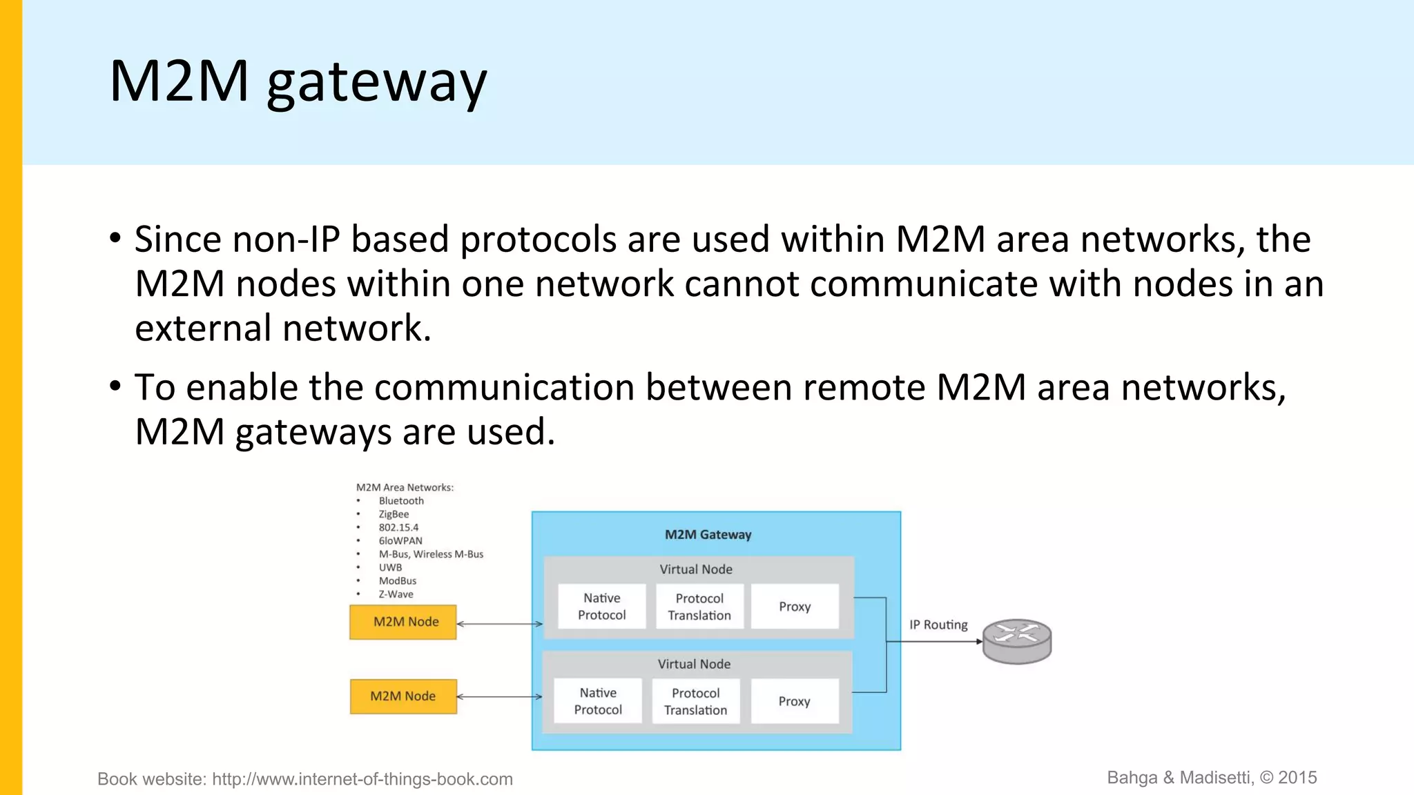 IoT and m2m | PDF