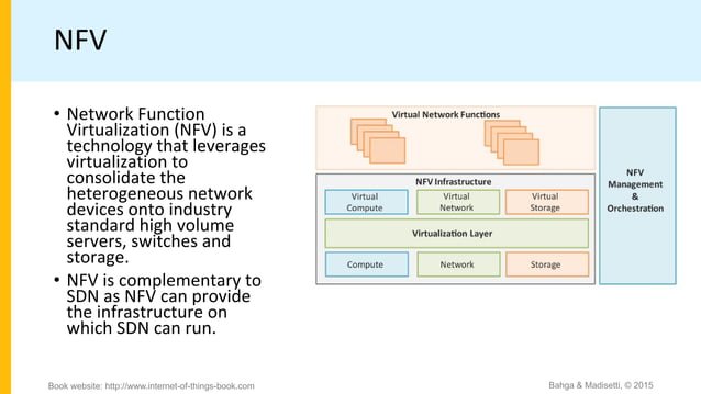 IoT and m2m | PDF | Computer Networking | Computing