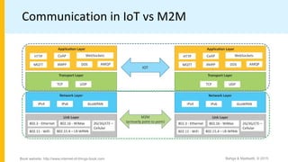 IoT and m2m | PDF