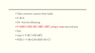 Chapter 3: Simplification of Boolean Function | PPTX