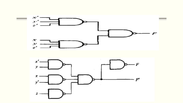 Chapter 3: Simplification of Boolean Function | PPTX