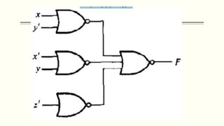 Chapter 3: Simplification of Boolean Function | PPTX
