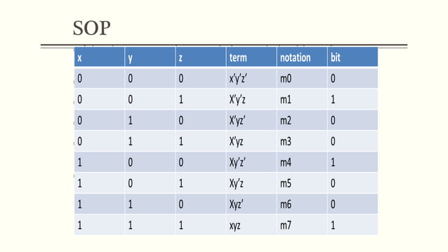 Chapter 3: Simplification of Boolean Function | PPTX