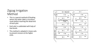 Methods of Irrigation | PPTX