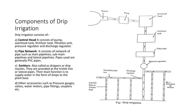 Methods of Irrigation | PPTX