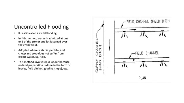 Methods of Irrigation | PPTX