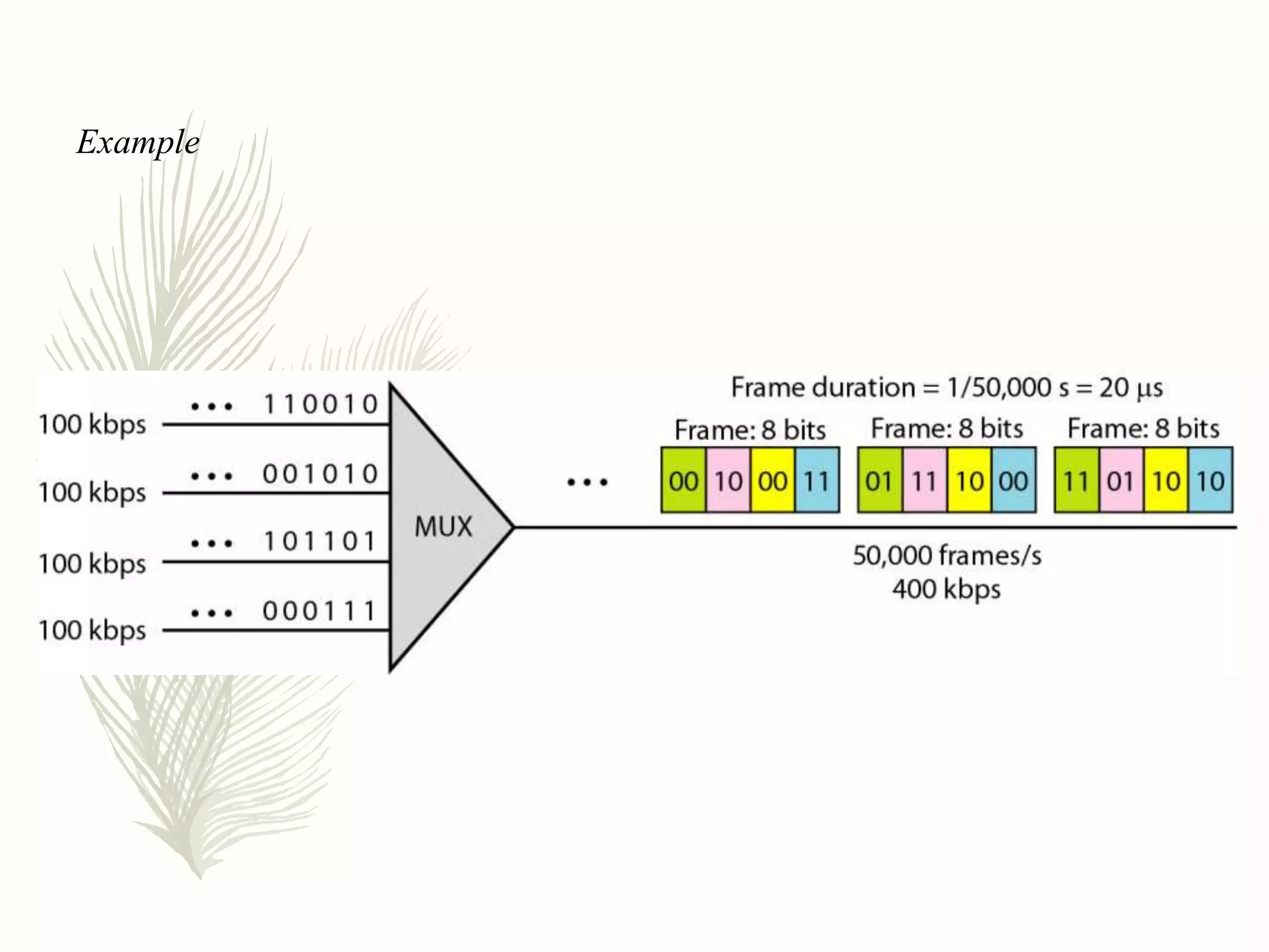 COMPUTER NETWORK - Chapter - 3 | PPT
