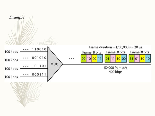 COMPUTER NETWORK - Chapter - 3 | PPT
