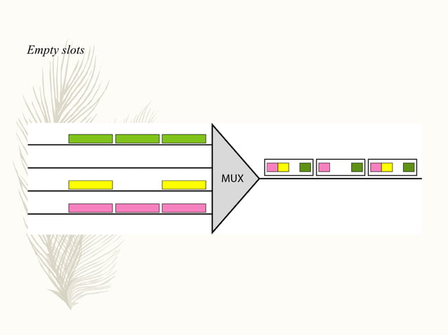 COMPUTER NETWORK - Chapter - 3 | PPT
