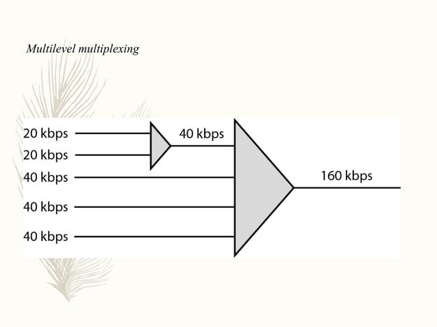 COMPUTER NETWORK - Chapter - 3 | PPT
