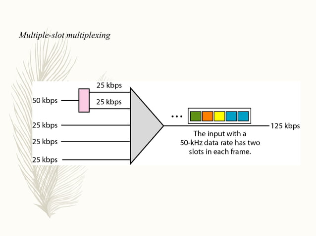 COMPUTER NETWORK - Chapter - 3 | PPT