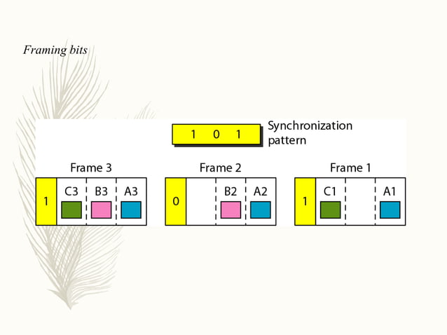 COMPUTER NETWORK - Chapter - 3 | PPT