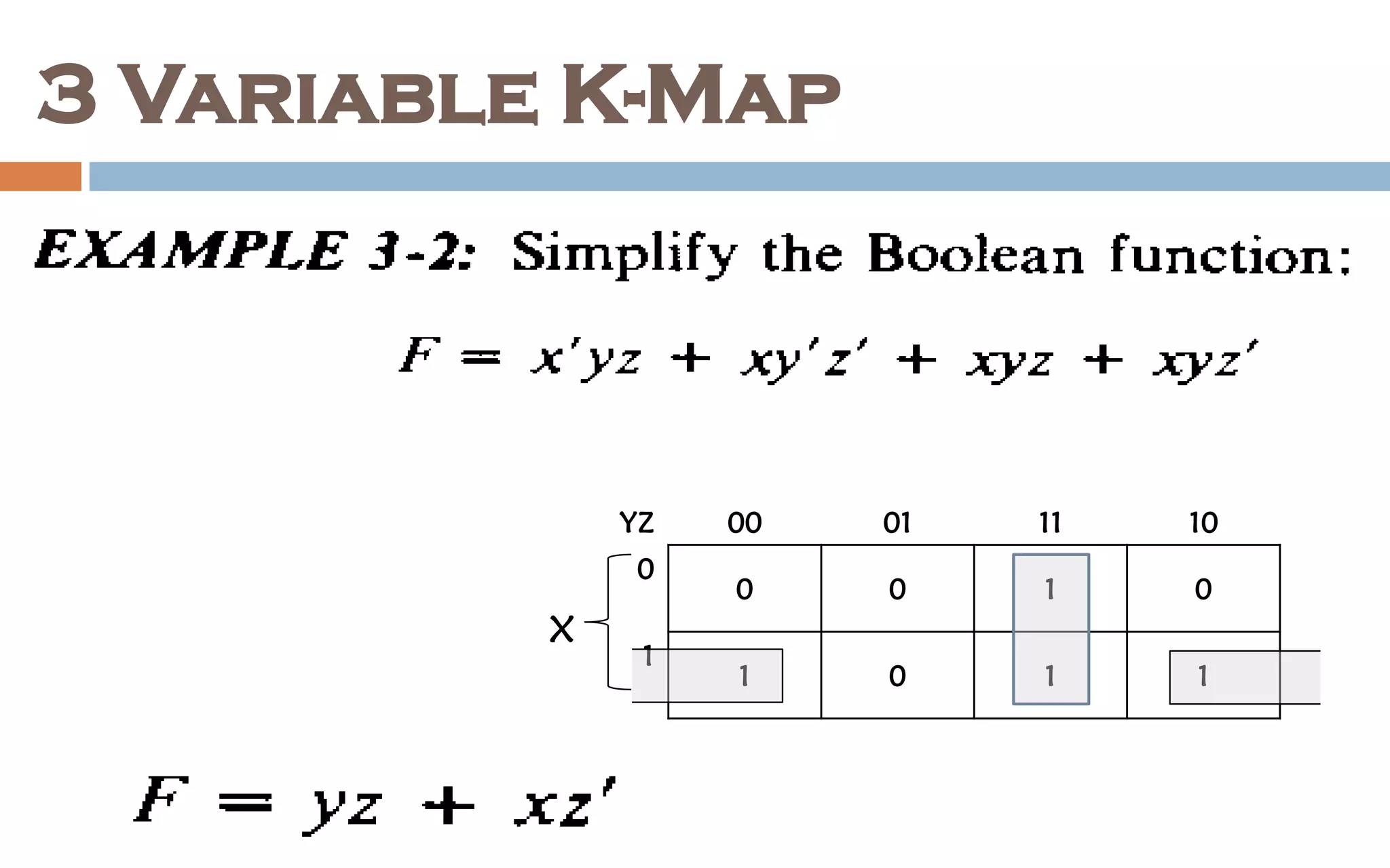 Simplification Of Boolean Function Ppt
