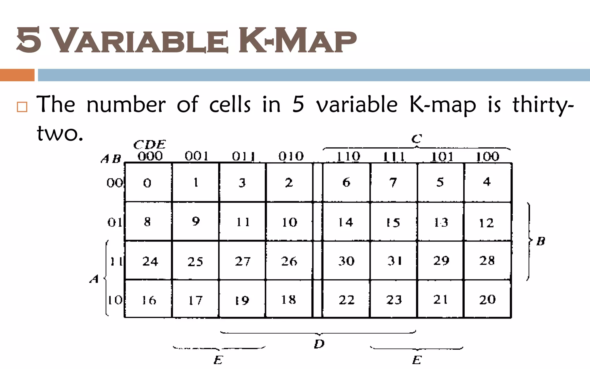 Simplification Of Boolean Function Ppt 3778