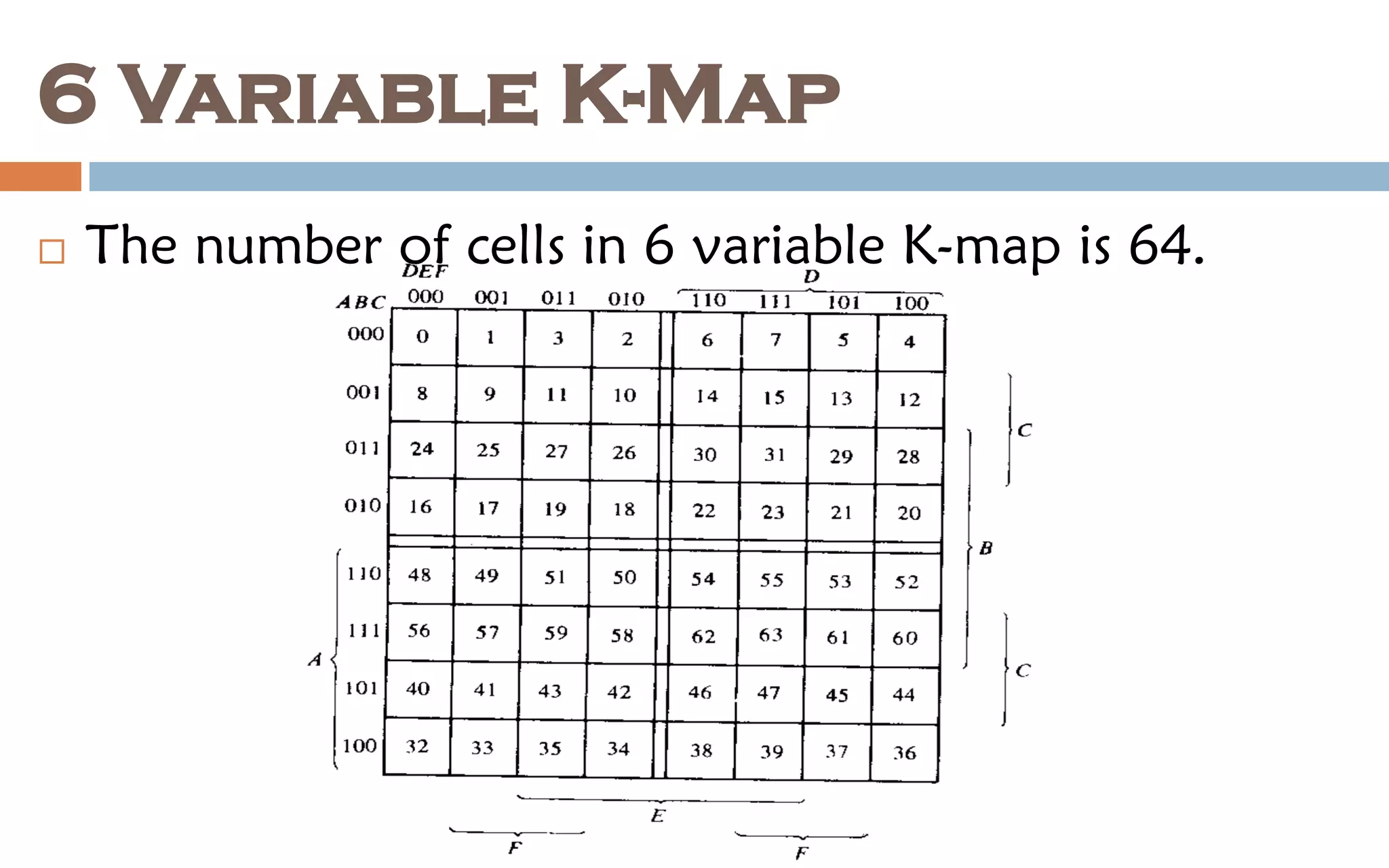 Simplification Of Boolean Function Ppt 7759