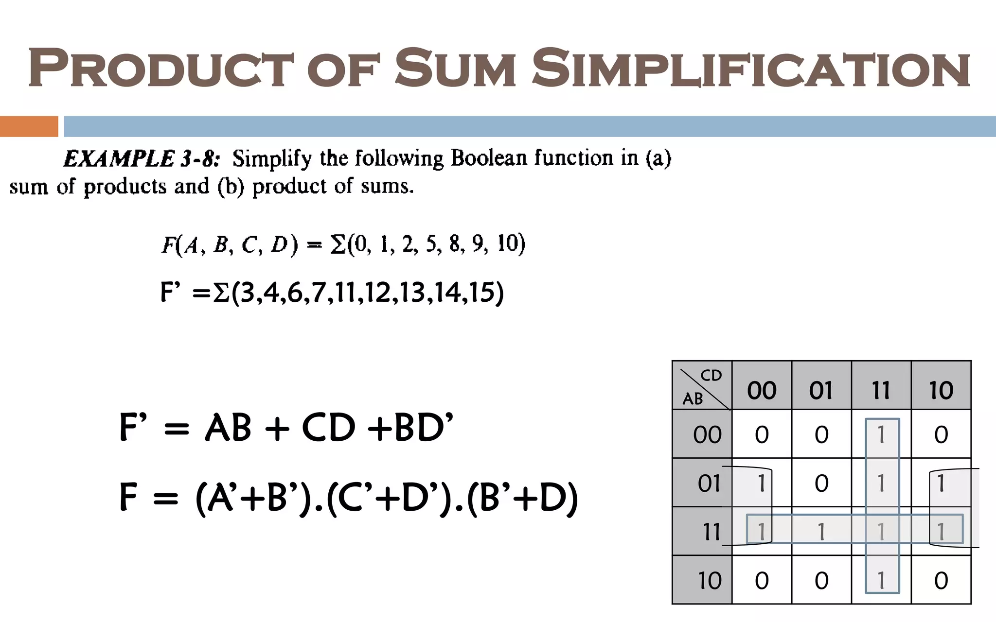 Simplification of Boolean Function | PPT