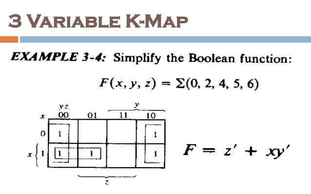 Simplification of Boolean Function | PPT