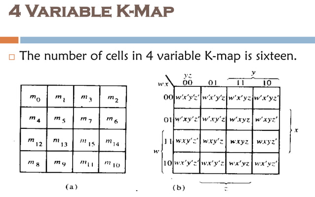 Simplification Of Boolean Function Ppt 8392