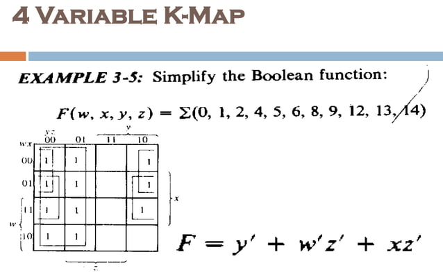 Simplification Of Boolean Function Ppt