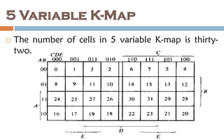 Simplification of Boolean Function | PPT | Free Download