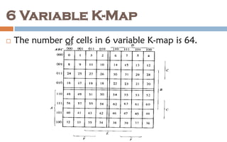 Simplification of Boolean Function | PPT | Free Download