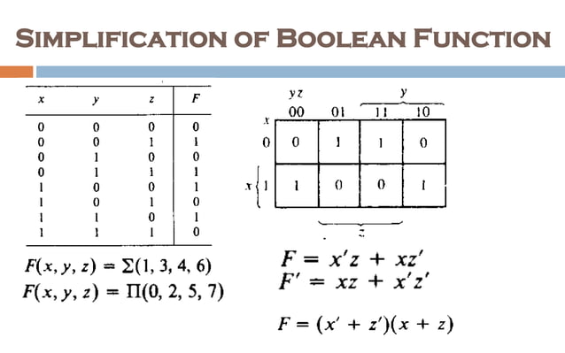 Simplification Of Boolean Function Ppt 6971
