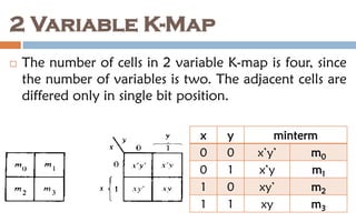 Simplification of Boolean Function | PPT