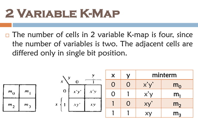 Simplification Of Boolean Function Ppt