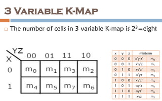 Simplification of Boolean Function | PPT | Free Download