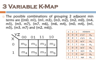 Simplification of Boolean Function | PPT | Free Download