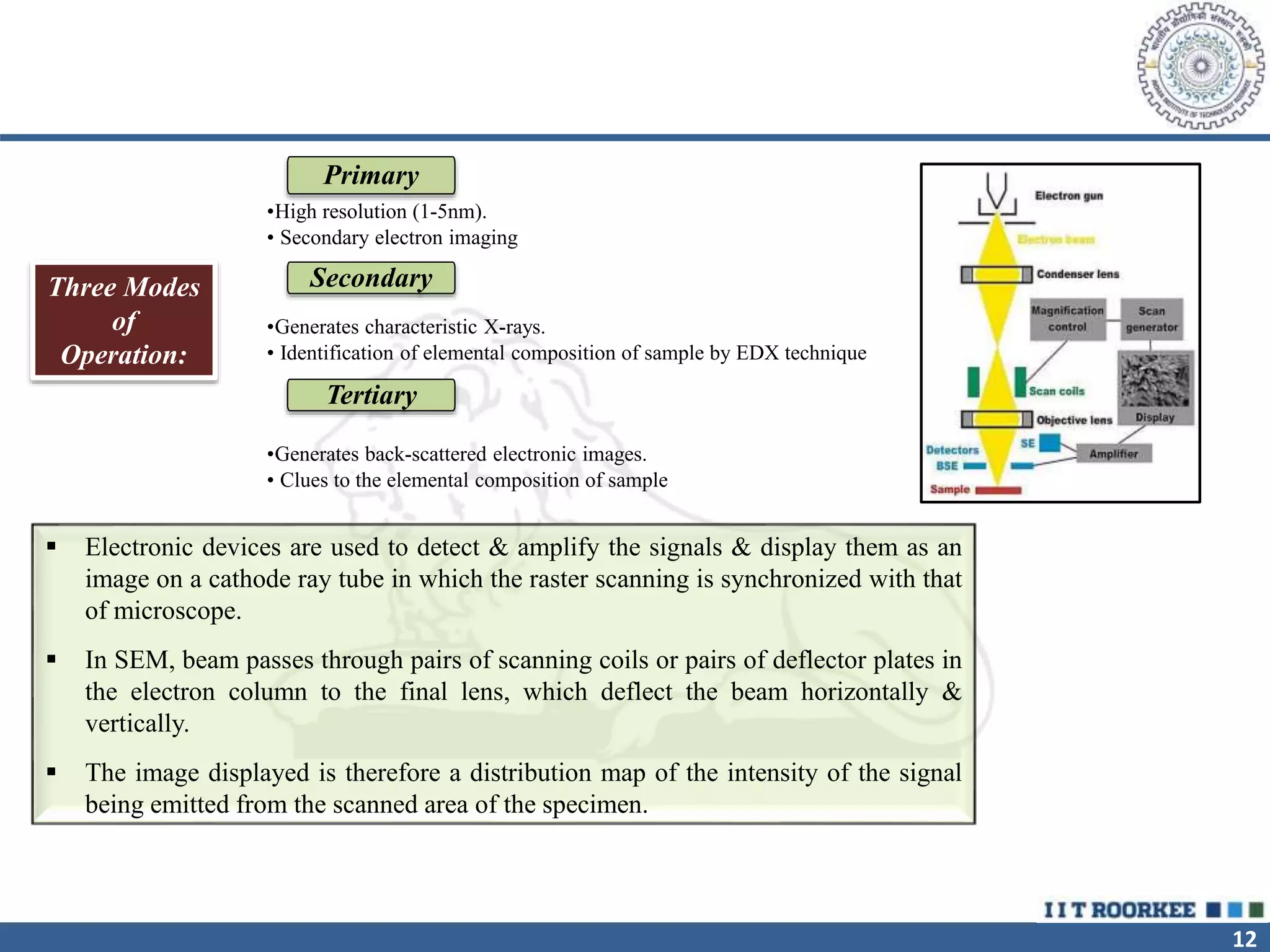 Chapter-3. Electron Microscopy.pptx