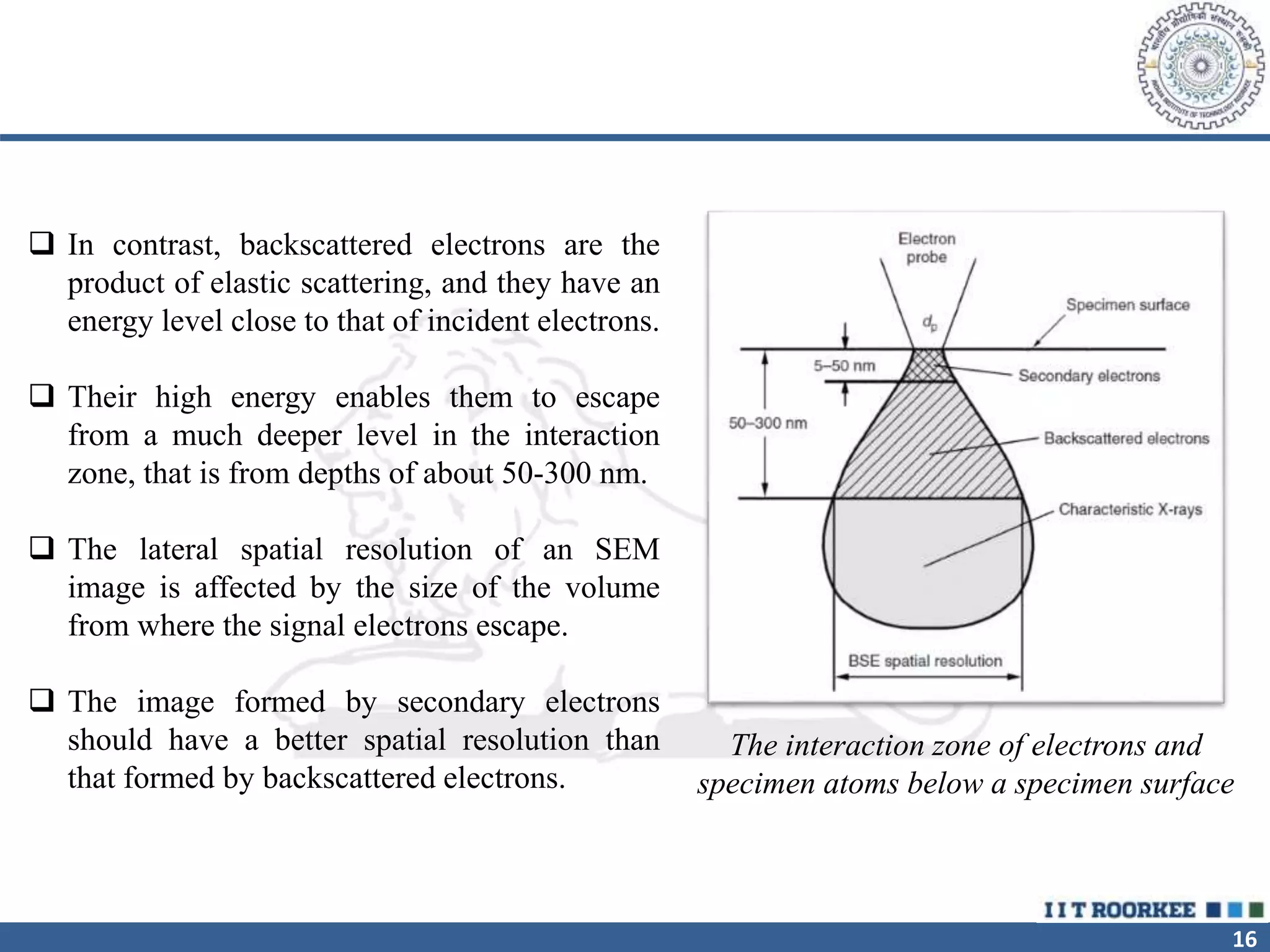 Chapter-3. Electron Microscopy.pptx